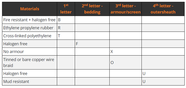 Wired for Safety: Cable Options For Hazardous Areas